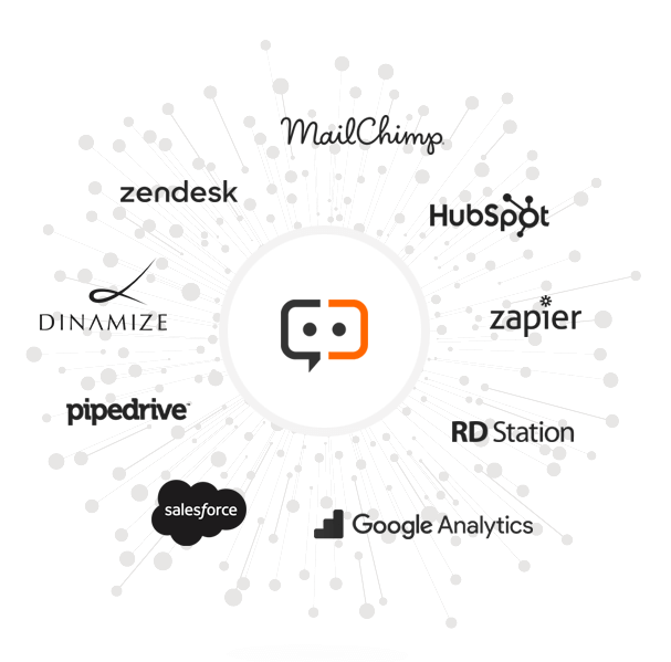 Plataforma de chatbots e chat automático - Globalbot